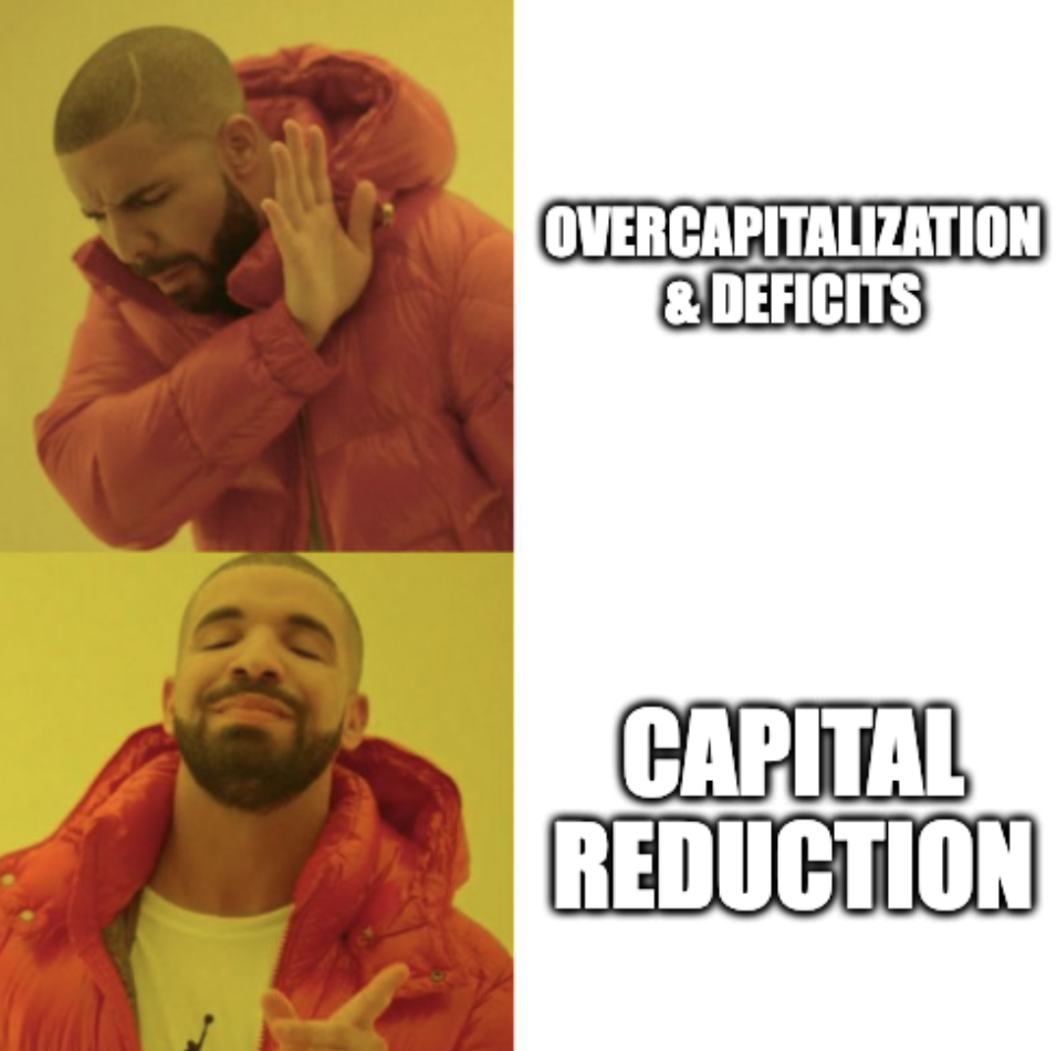 Understanding Capital Reduction: A Key Financial Strategy – FinEducate